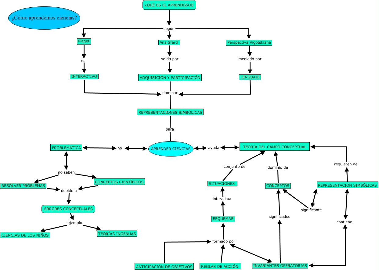 APRENDER CIENCIAS - ¿COMO APRENDEMOS CIENCIAS?